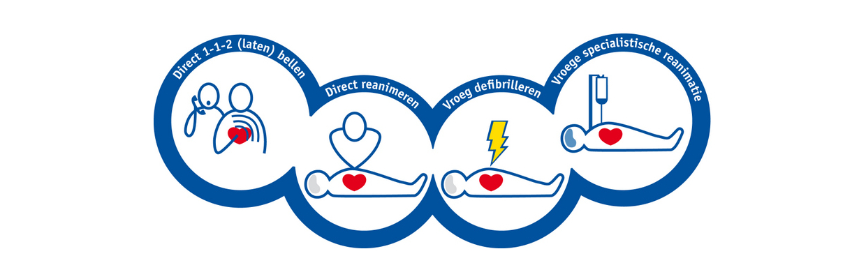 REANIMATIE (BLS) AED – luxbhv